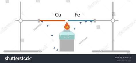 Conductivité Thermique Over 339 Royalty Free Licensable Stock