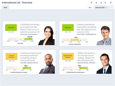 Dashboards Intrafocus