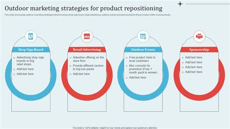 Outdoor Marketing Strategies For Product Implementing Revitalization Strategy For Improving Ppt