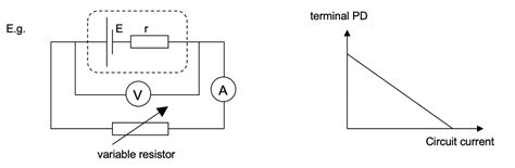 A2a Level Physics Interal Resistance Internal Resi