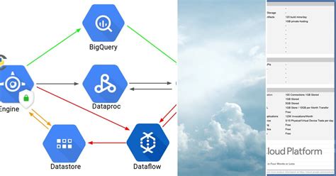List Gcp Curated By Daniel Nyström Medium