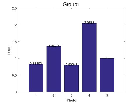 GitHub Lishiyu Neural Bradley Terry This Project Uses CNN Models For The Image Beauty