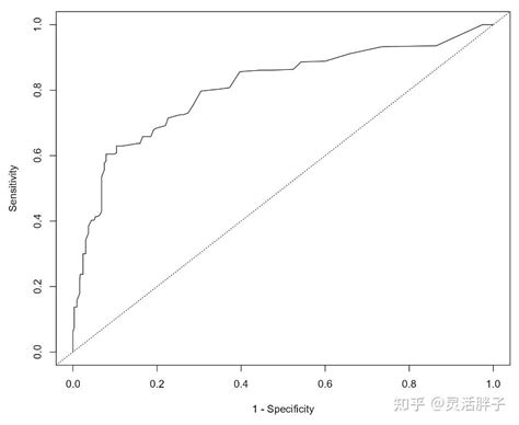 动态预测模型最新r包 Jmbayes2包教程 2 Get Started 知乎