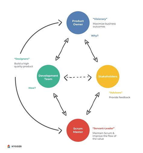 scrum roles in software engineering roles and responsibilities in scrum