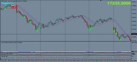 RSI Extreme System Indicator MT Data Feed Rs Only With FREE Custom Indicators