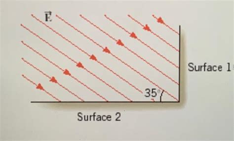 Solved The Drawing Shows An Edge On View Of Two Planar