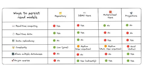 What Are Read And Write Models Cqrs And Why You Hould Be Using Them