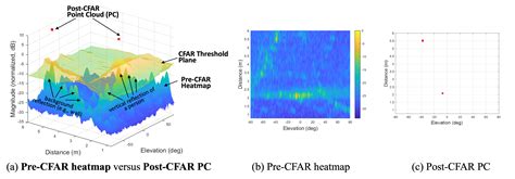 Mmvr Millimeter Wave Multi View Radar Dataset And Benchmark For Indoor Perception Ai Research
