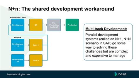 Integrating Sap Into Devops Pipelines Why And How Ppt