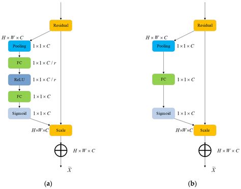 Research On Lightweight Open Pit Mine Driving Obstacle Detection Algorithm Based On Improved Yolov8s
