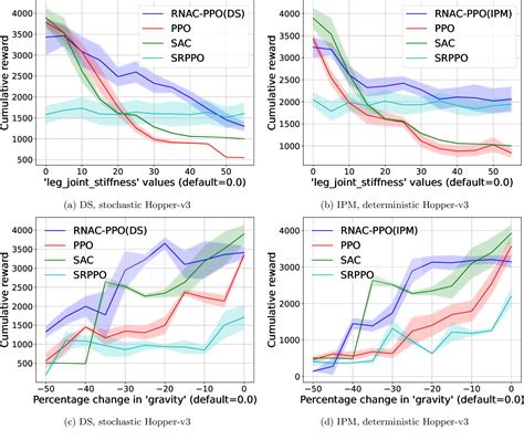 Natural Actor Critic For Robust Reinforcement Learning With Function