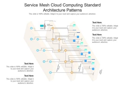 Service Mesh Cloud Computing Standard Architecture Patterns Ppt Presentation Diagram