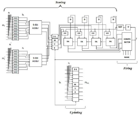 Basic Filter Architecture Download Scientific Diagram