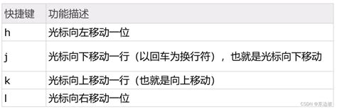 Vim常用命令vim 行尾 Csdn博客