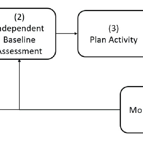 Design Assurance Process Overview Aerospace 2009 Download