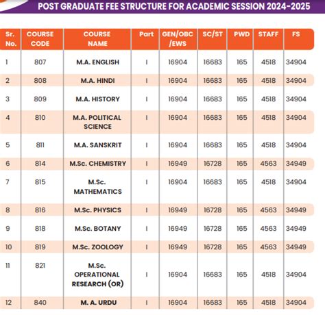 Kmc Delhi University M Sc Operational Research Fees 2025 Course Duration Dates Eligibility