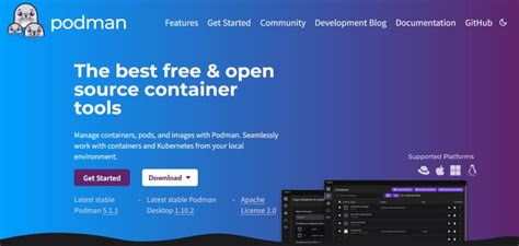 Ridwan Haqi On Linkedin July Target Learn Podman With K3s I Wanna See Whats The Different