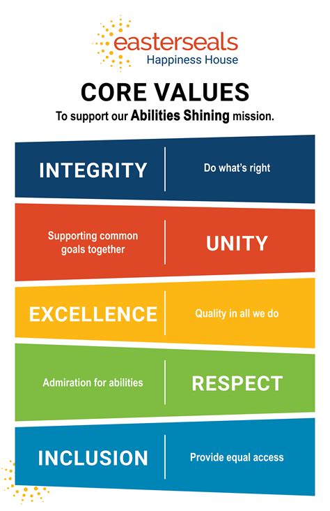Maria Francesca Massaro Guglielmo Core Value Poster Maria Francesca Massaro Guglielmo Core Value Poster