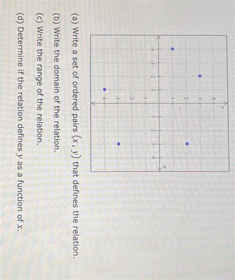 Solved A Write A Set Of Ordered Pairs X Y That Defines Chegg Com