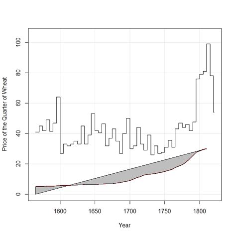 shading the area under a line with polygon in r stack overflow
