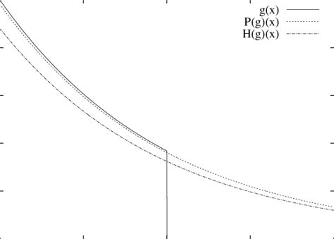 Functions Gx E −x χ 01 P Gx And Hgx Download