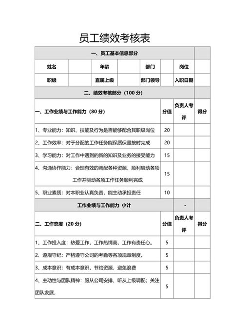 绩效考核管理 绩效考核管理范文 绩效考核管理模板 觅知网