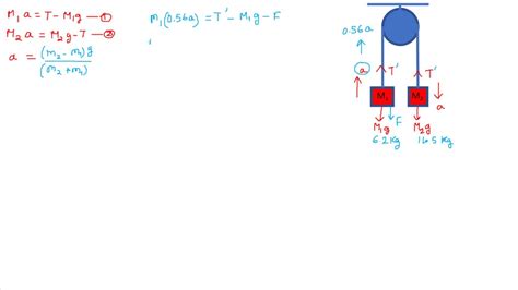 solved when two objects of unequal mass are hung vertically over