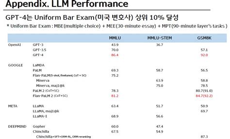 linkedin roy hyojun kim 페이지 gpt 4의 파라미터 수가 드디어 밝혀졌네요 저분 테슬라 자율주행 개발자