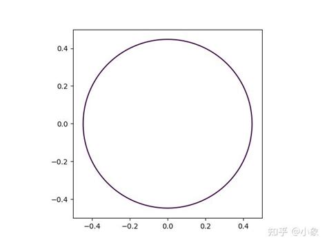 如何在 Matplotlib 中绘制圆？ 知乎