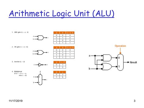 2 ALU And MIPS Arcitecture Introduction Pdf