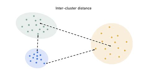 Evaluating Clustering Fits — Pycrostates 070dev0 Documentation