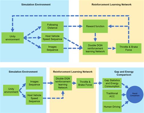 System Workflows System Workflow For Training Upper And Testing Lower Download