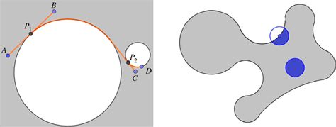 the presence of boundary can cause geodesics to bifurcate in the left