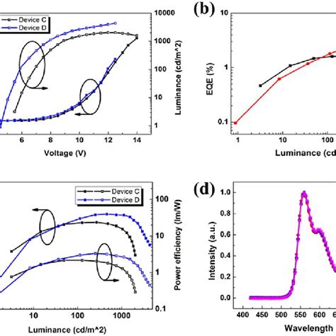 Schematic Of Oled Device Layer Structure Download Scientific Diagram