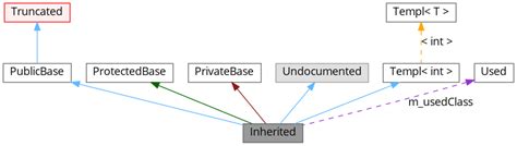 Graph Legend Pencil D Developer Documentation