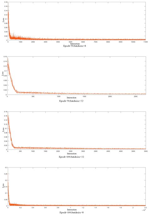 A Tractor Work Position Prediction Method Based On Cnn Bilstm Under Gnss Signal Denial