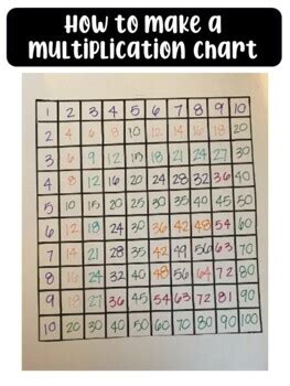 How To Create A Multiplication Chart By Katie Jenkins TPT