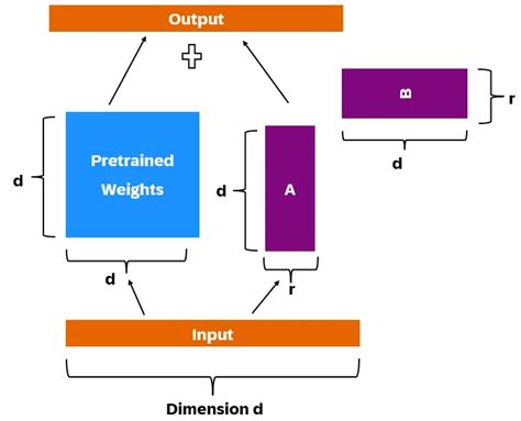 News Classification By Fine Tuning Small Language Model