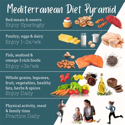 What Do You Eat On The Mediterranean Diet The Mediterranean Dish