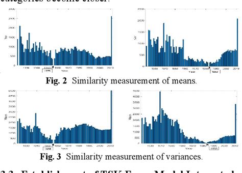 figure 3 from tsk fuzzy model with integrated label smoothing and
