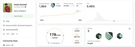 Leetcode Dsa Codingjourney Milestone Neverstoplearning Anshu Dwivedi