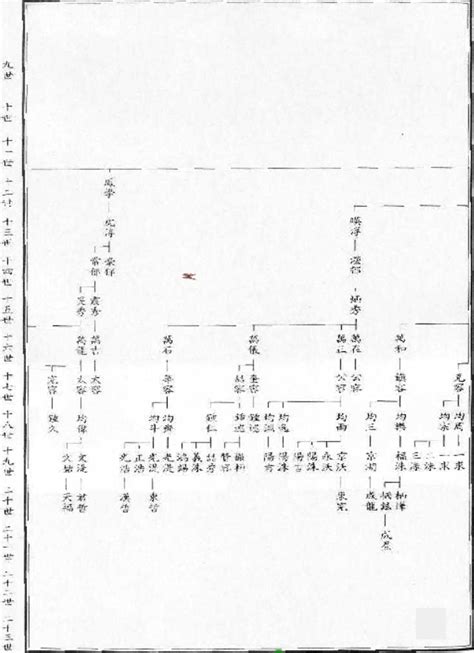 밀성 밀양 박씨 돈재공파 행재 후손 계통도