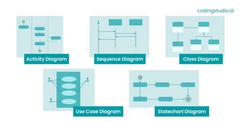 unified modeling language adalah pengertian dan contohnya