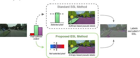 Figure 1 From Esl Entropy Guided Self Supervised Learning For Domain Adaptation In Semantic