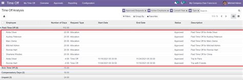 Reporting In Odoo 15 Time Off Odoo 15 Community Edition Book