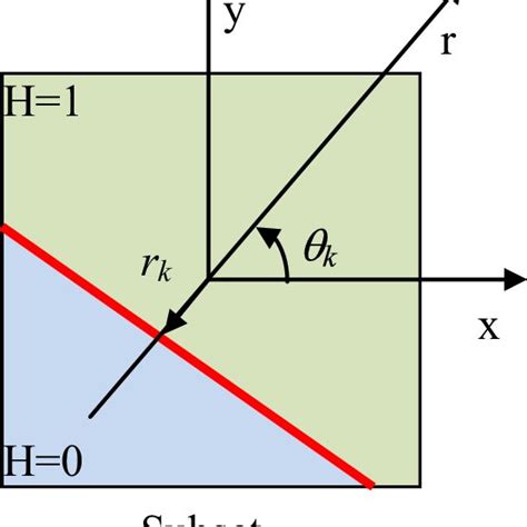 2d Heaviside Function Description In The Subset Base Download Scientific Diagram