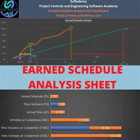 Earned Schedule Analysis Excel Format Sheet Softedemy