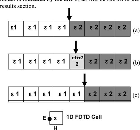 Figure 1 From To Average Or Not To Average In Fdtd Modeling Of