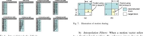 Figure 1 From Video Coding Using A Simplified Block Structure And Advanced Coding Techniques