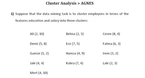 Solved Suppose That The Data Mining Task Is To Cluster Chegg